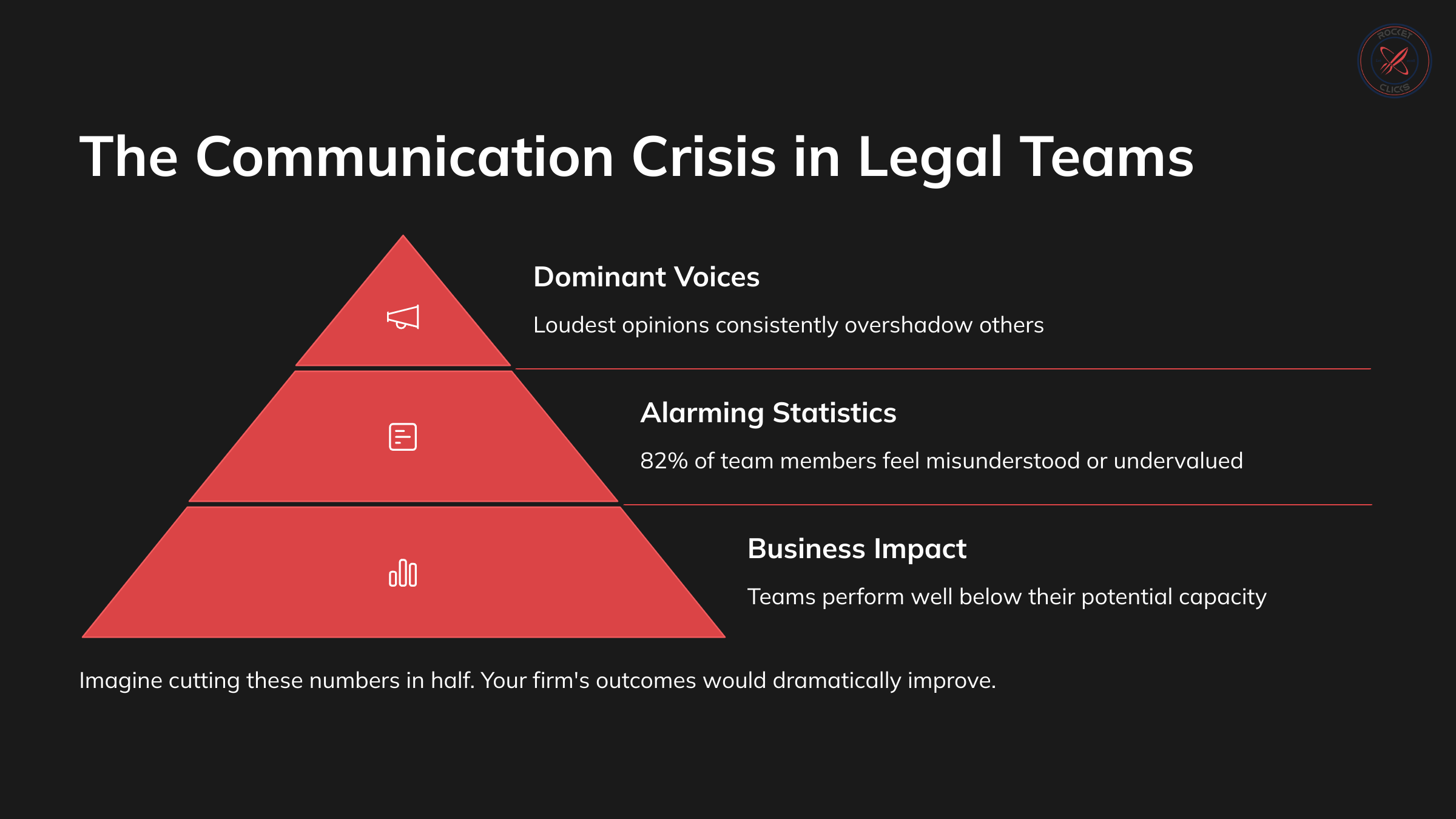 A Guide to Effective Law Firm Team Communication | Rocket Clicks